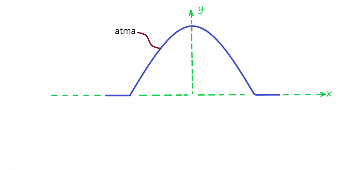 Atma – EarlyParsley.com